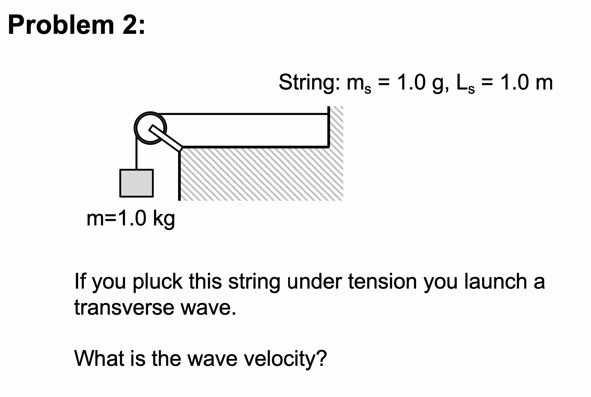 Solved Problem 2:String: ms=1.0g,Ls=1.0mIf you pluck this | Chegg.com