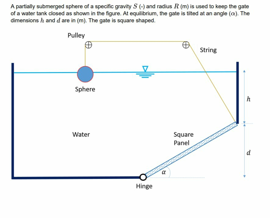 A partially submerged sphere of a specific gravity S | Chegg.com