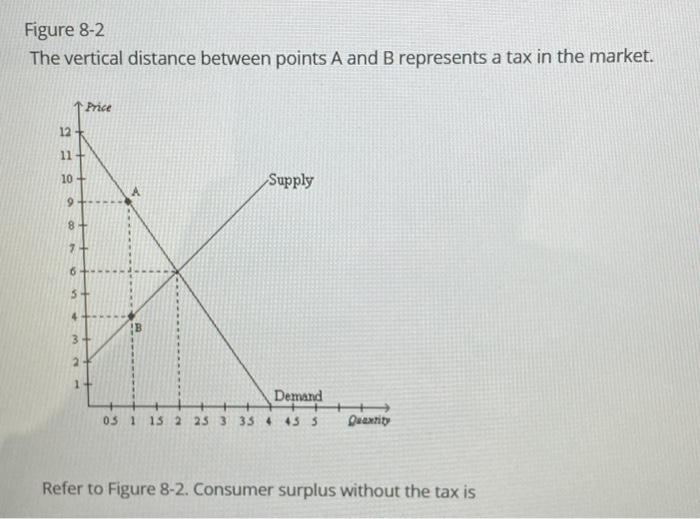 Solved Figure 8-2 The vertical distance between points A and | Chegg.com Solved Figure 8-2 The vertical distance between points A and | Chegg.com