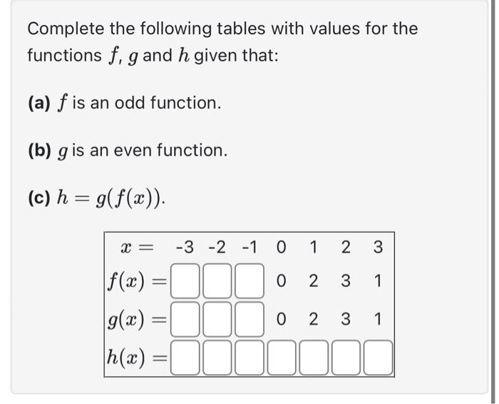 Solved Complete the following tables with values for the | Chegg.com