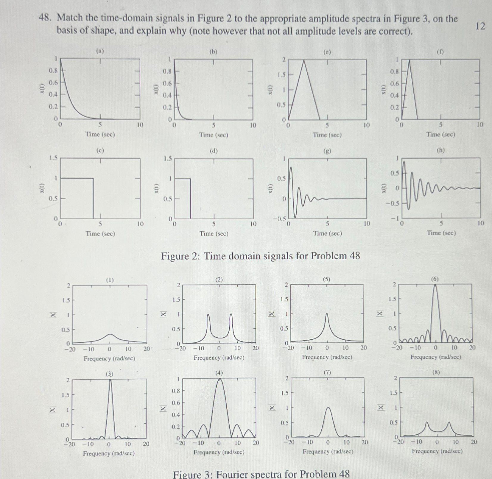 Solved Match the time-domain signals in Figure 2 ﻿to the | Chegg.com