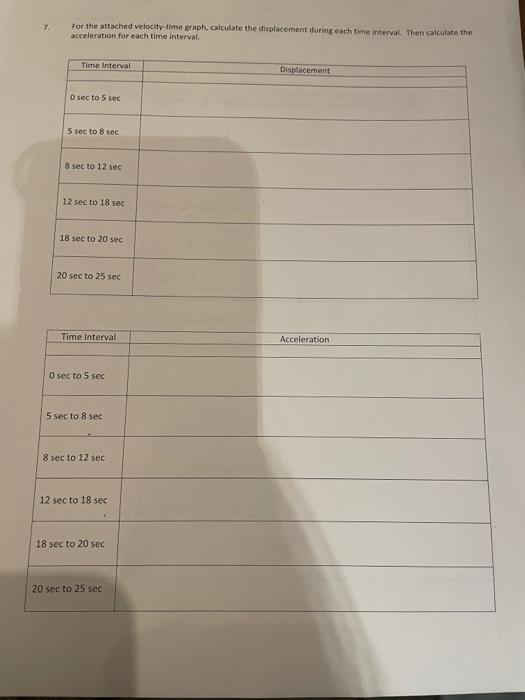Solved 7. For the attached velocity time graph, calculate | Chegg.com