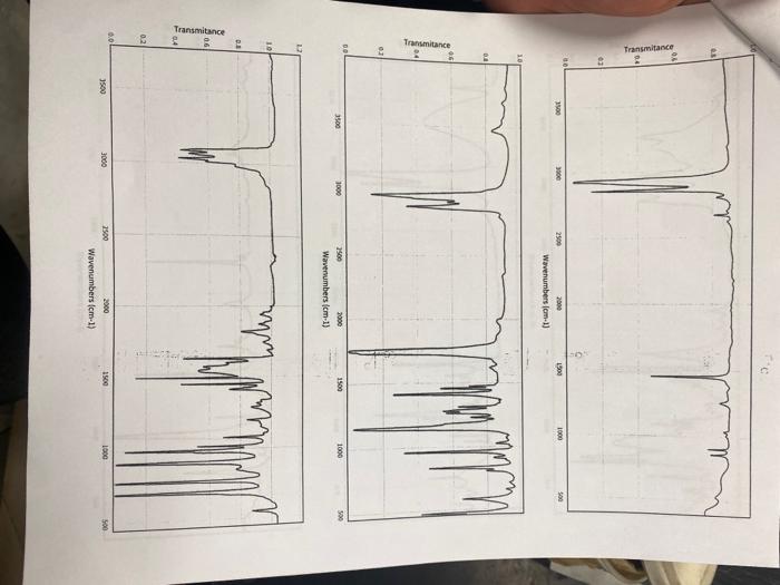 Solved 2. Match each of the following compounds with an IR | Chegg.com
