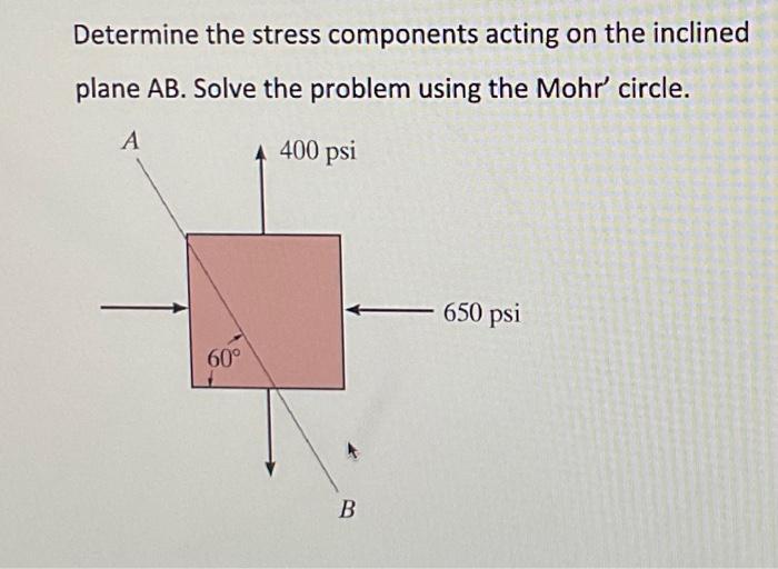 Solved Determine the stress components acting on the | Chegg.com