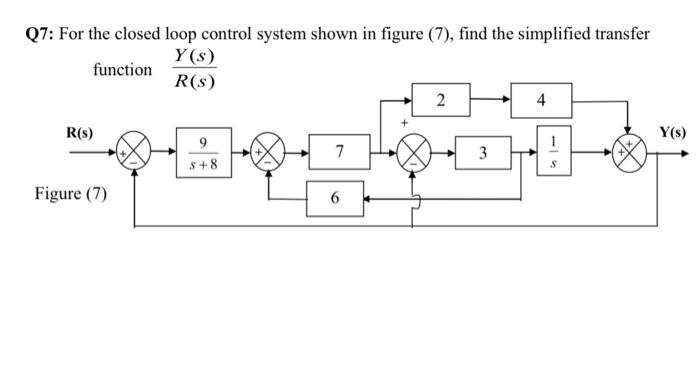 Solved Q7: For the closed loop control system shown in | Chegg.com