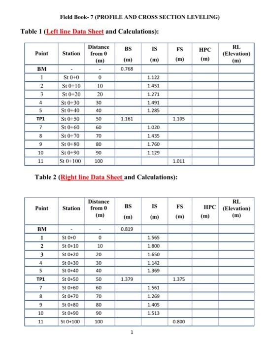 Solved Calculations:1. Determine the elevation of left, | Chegg.com