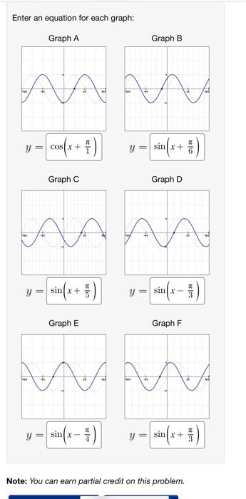 Solved Enter an equation for each graph: Graph A Graph B AN | Chegg.com
