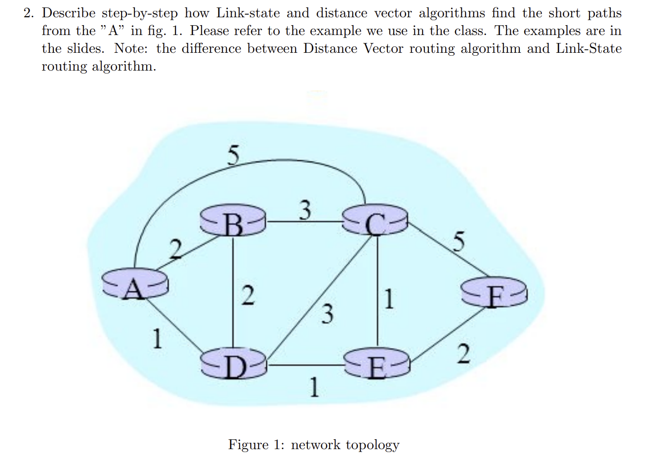 Solved Describe step-by-step how Link-state and distance | Chegg.com