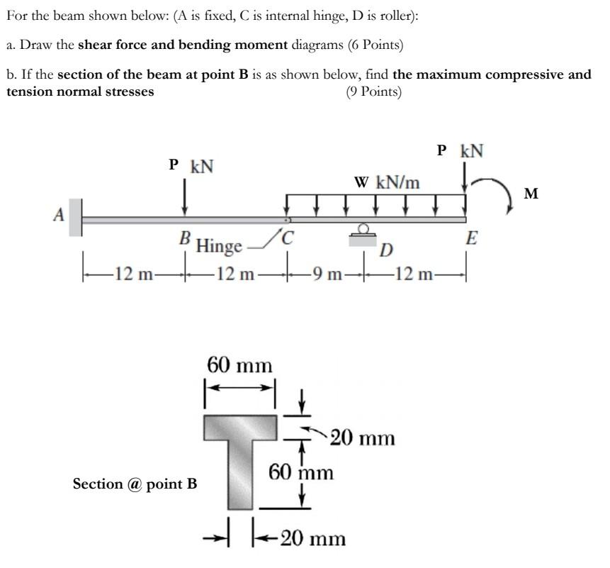 Solved For the beam shown below: (A is fixed, C is internal | Chegg.com