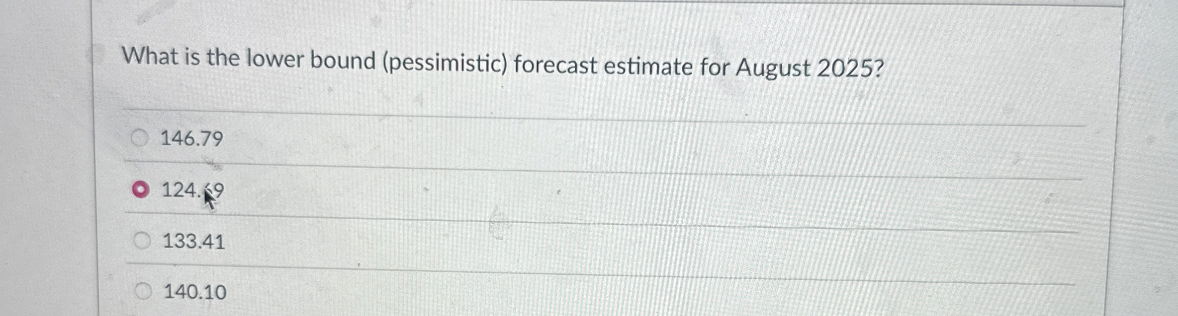 Solved What is the lower bound (pessimistic) ﻿forecast | Chegg.com