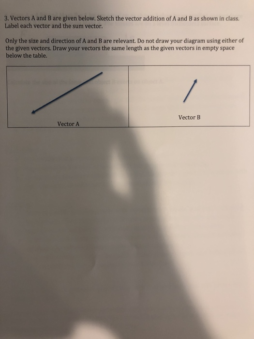 Solved 3. Vectors A and B are given below. Sketch the vector | Chegg.com