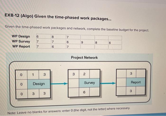 Solved EX8-12 (Algo) Given the time-phased work packages... | Chegg.com
