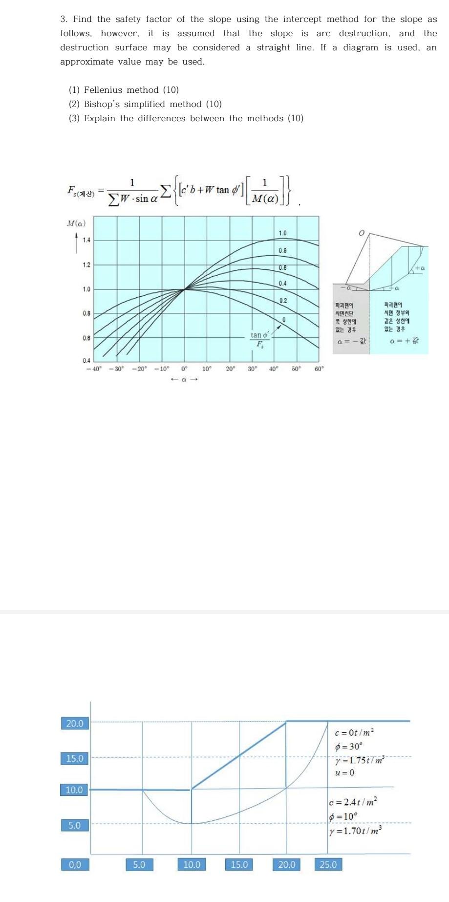 Solved 3. Find the safety factor of the slope using the | Chegg.com