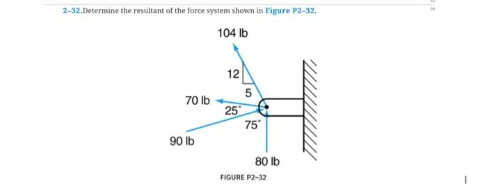 Solved 2-32. Determine the resultant of the force system | Chegg.com