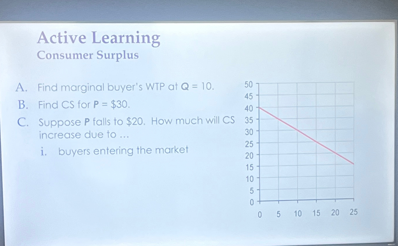 Solved Active LearningConsumer SurplusA. ﻿Find marginal | Chegg.com