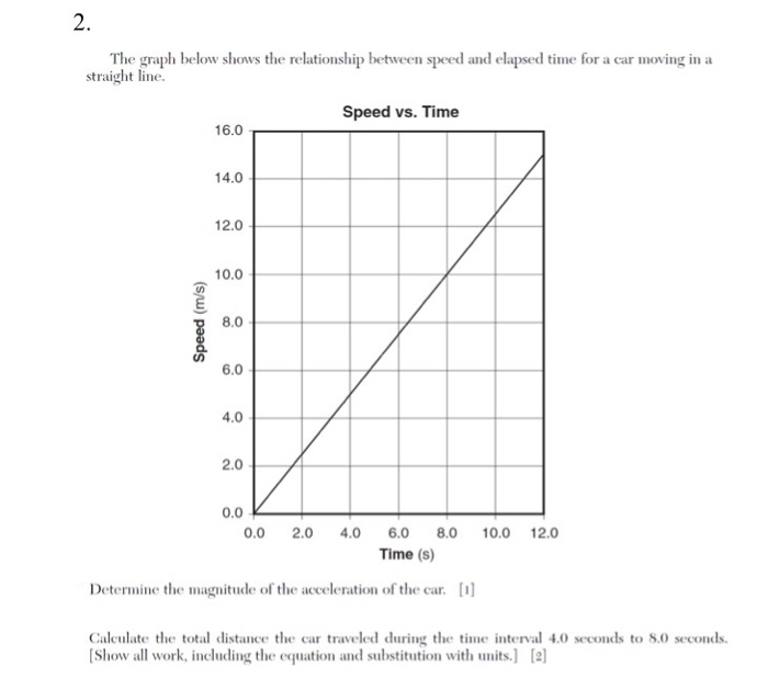 Solved 2. The graph below shows the relationship between | Chegg.com