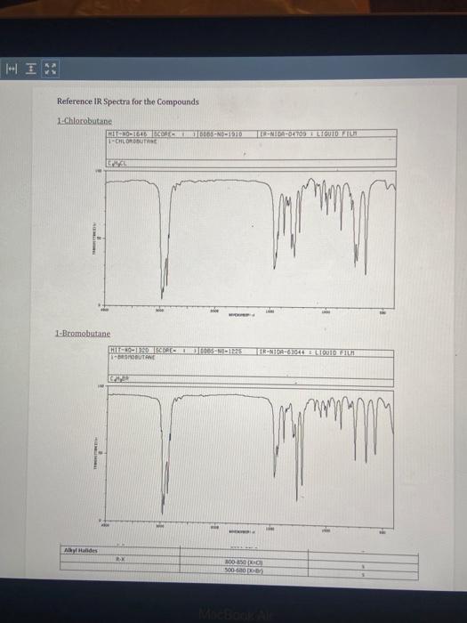 Solved 2) Use the peak areas from the gas chromatogram to | Chegg.com
