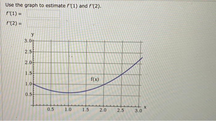 Solved Use the graph to estimate f'(1) and f'(2). f'(1) | Chegg.com