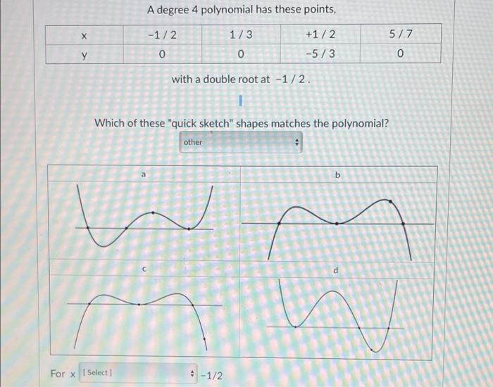 Solved A degree 4 polynomial has these points, x X 1/3 5/7 | Chegg.com