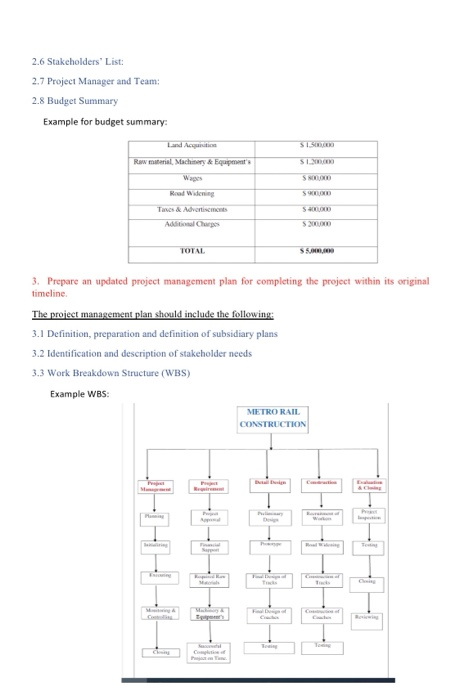 Solved Project Idea: Developing a Revised Project Management | Chegg.com