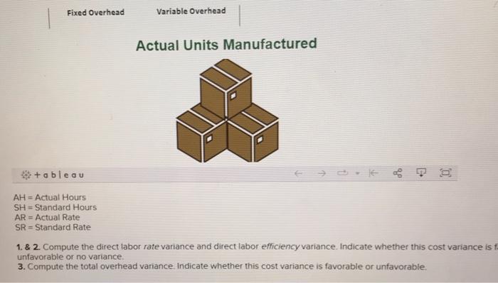 Solved Direct Materials Direct Labor Overhead - Standard | Chegg.com