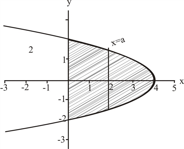 Solved Chapter 71 Problem 72e Solution Calculus 12th Edition 