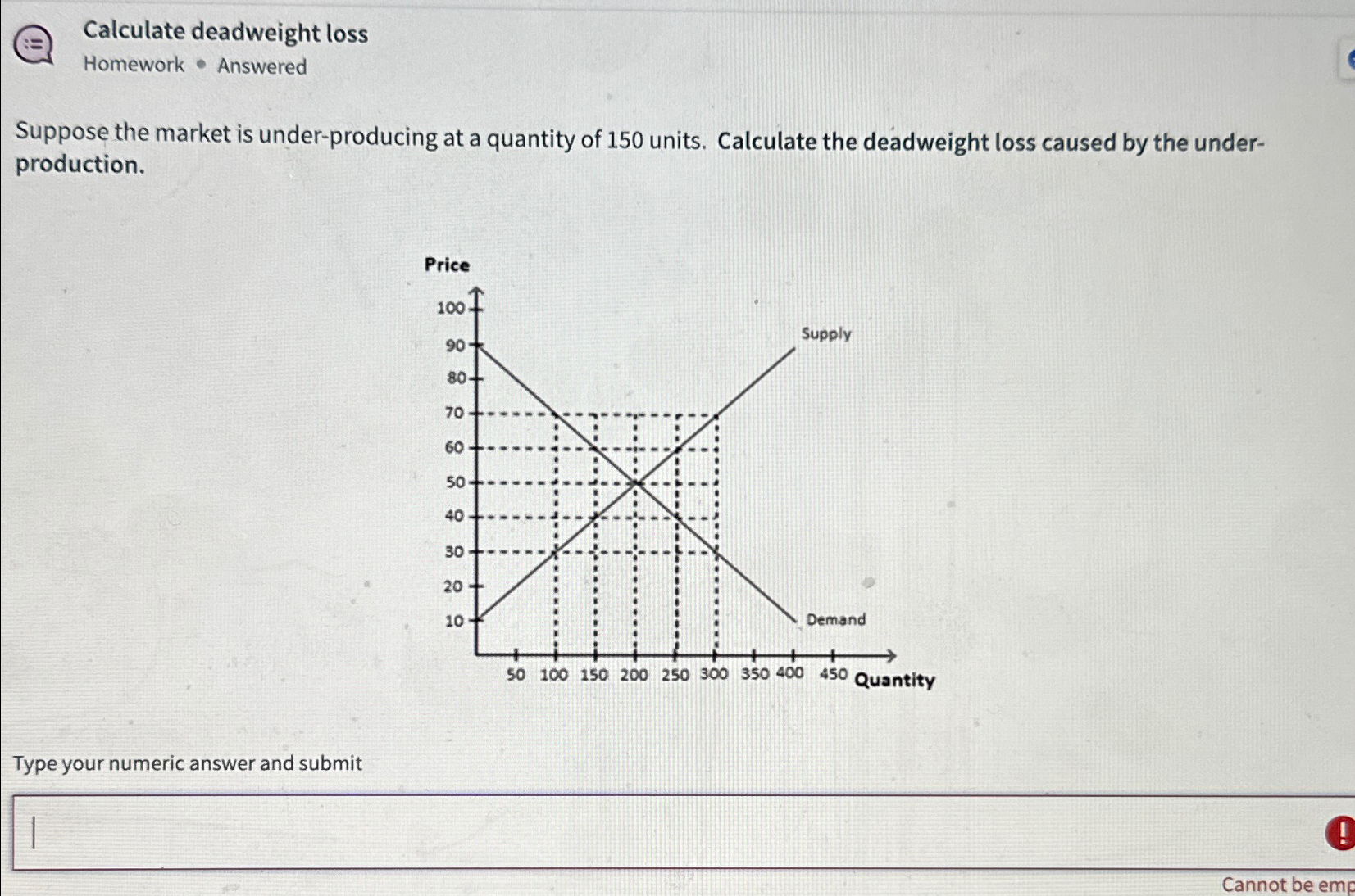 Solved Calculate deadweight lossHomework * ﻿AnsweredSuppose | Chegg.com