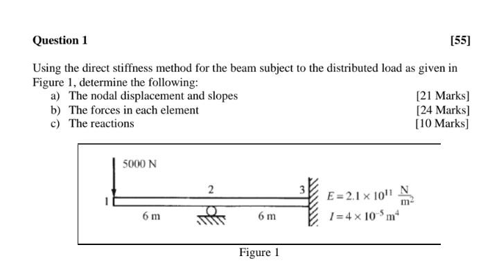 Solved Using the direct stiffness method for the beam | Chegg.com