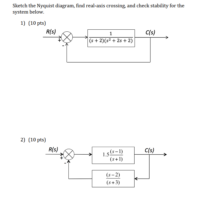 Sketch the Nyquist diagram, find real-axis crossing, | Chegg.com