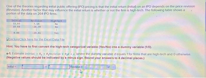 One of the theories regarding initial public offering | Chegg.com