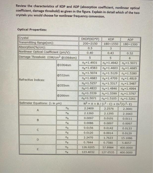 Review the characteristics of KDP and ADP (absorption | Chegg.com