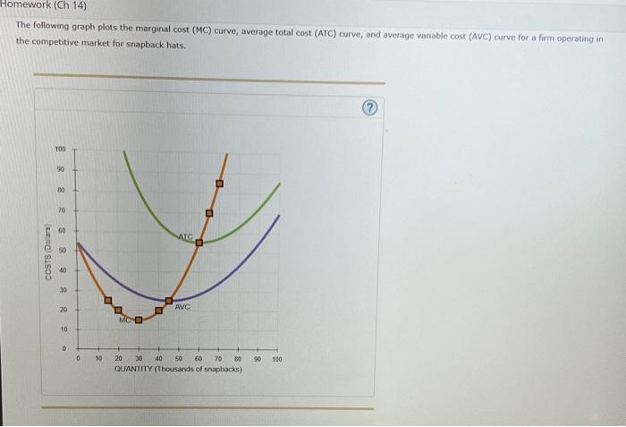 Solved The following graph plots the marginal cost (MC) | Chegg.com