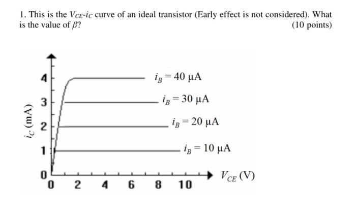 Solved 1. This is the Vce-ic curve of an ideal transistor | Chegg.com