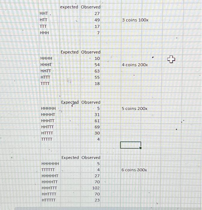 Solved Calculate the expected values using binomial | Chegg.com
