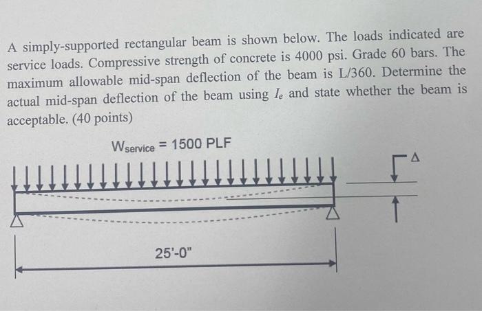 Solved A simply-supported rectangular beam is shown below. | Chegg.com