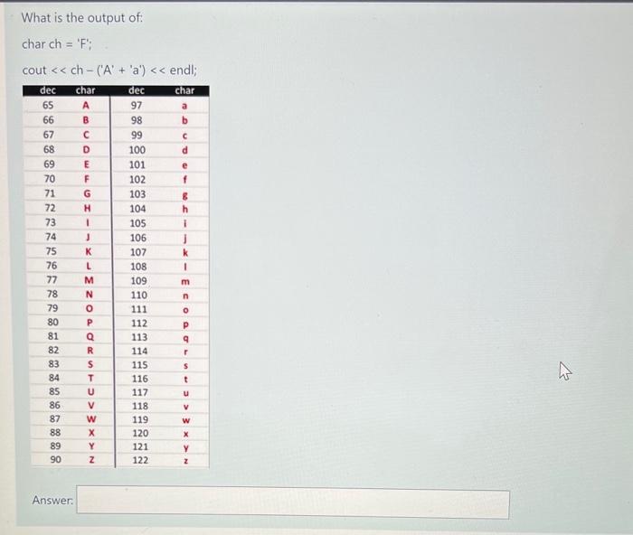 Solved What is the output of: char ch = ' F '; cout
