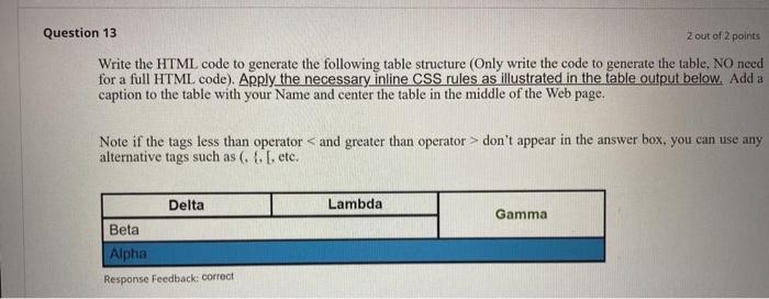 Solved Write the HTML code to generate the following table | Chegg.com