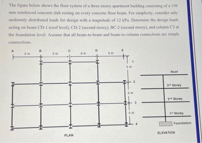 Solved The figure below shows the floor system of a | Chegg.com
