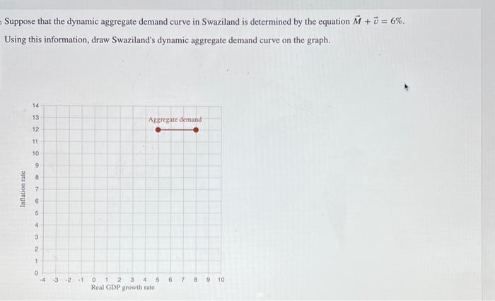 Solved Suppose that the dynamic aggregate demand curve in | Chegg.com
