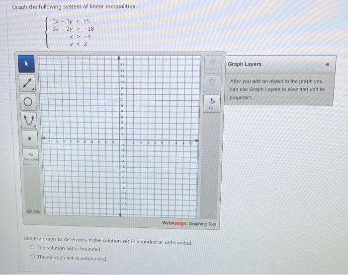 Solved Graph the following system of linear inequalities. | Chegg.com