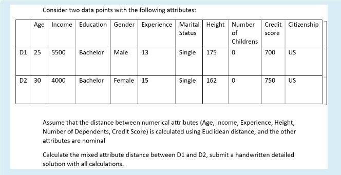 Solved Consider two data points with the following | Chegg.com