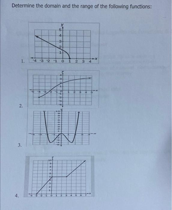 Solved Determine the domain and the range of the following | Chegg.com