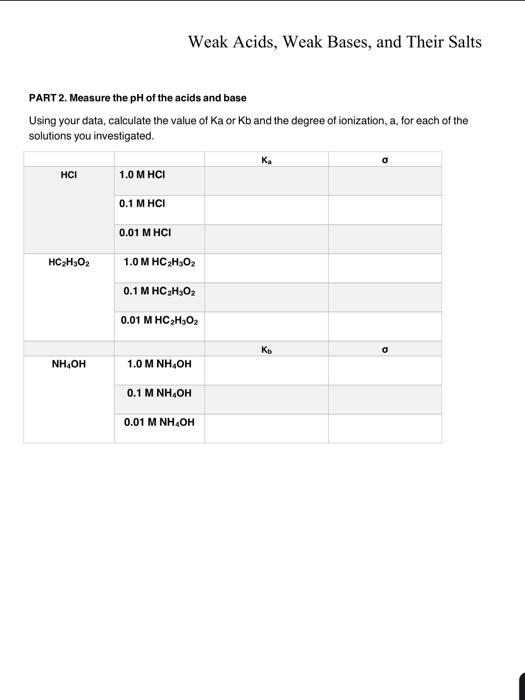 Solved PH Weak Acids, Weak Bases, and Their Salts Discard | Chegg.com