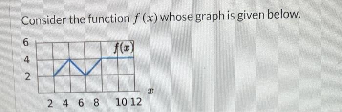 Solved Consider the function f(x) whose graph is given | Chegg.com