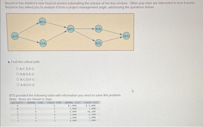 Solved Beyonce has started a new musical service automating | Chegg.com