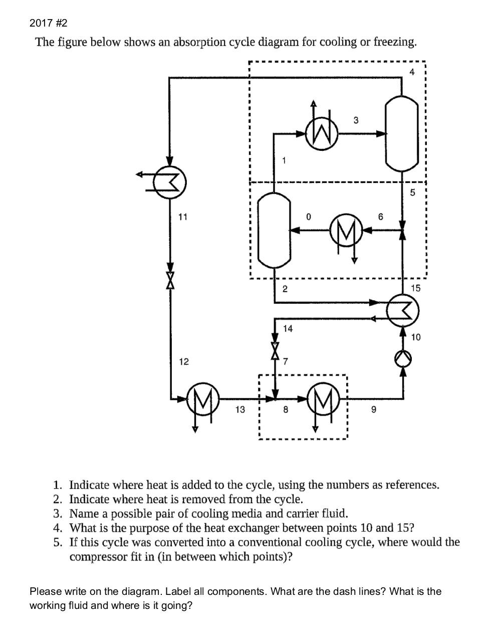 Solved 2017 #2 The figure below shows an absorption cycle | Chegg.com