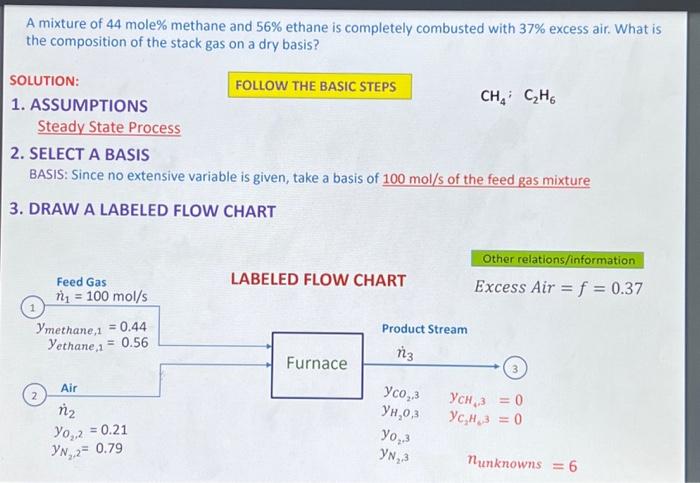 Solved slove this using extent of reaction method and show | Chegg.com