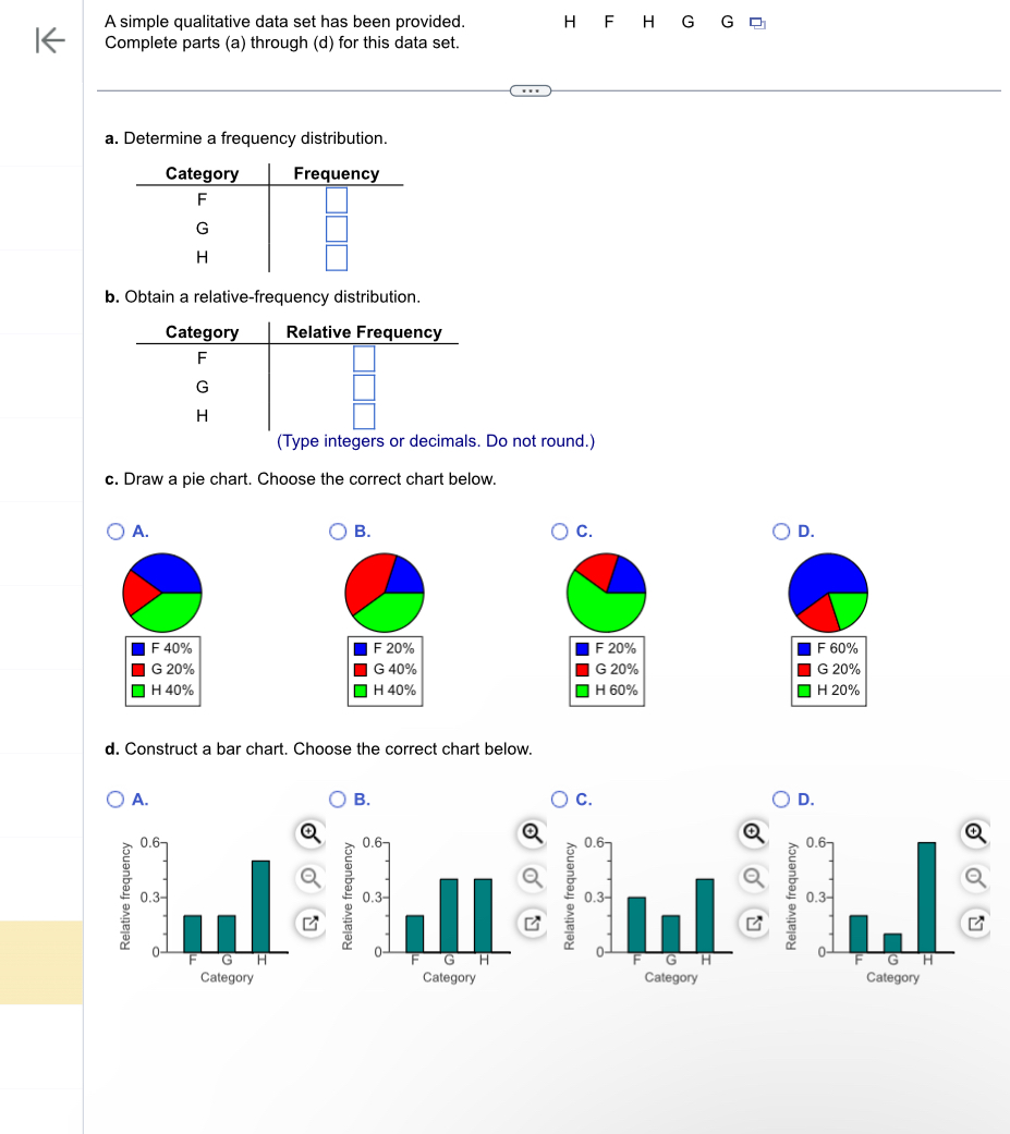 Solved A simple qualitative data set has been provided. | Chegg.com