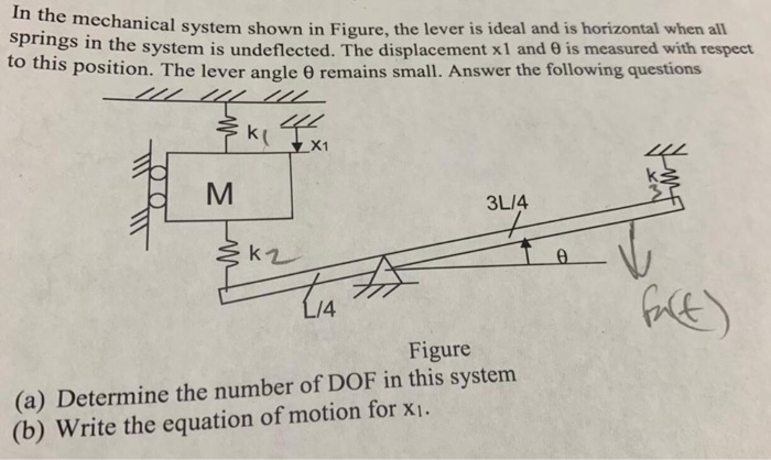 Solved In the mechanical system shown in Figure, the lever | Chegg.com