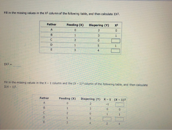 Solved Fill in the missing values in the X2 column of the | Chegg.com